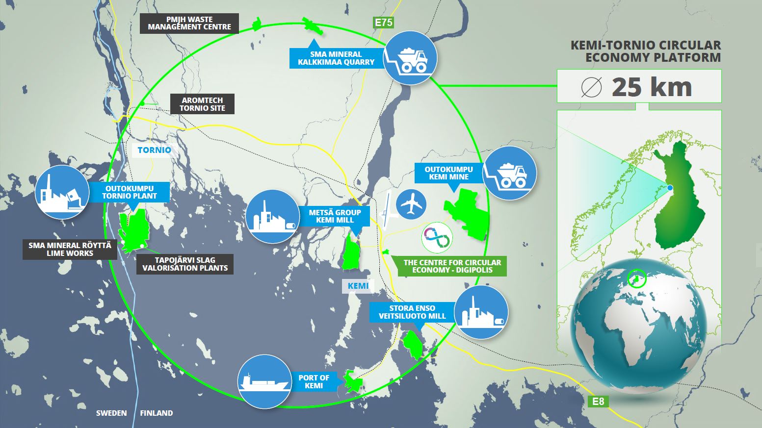 Arctic Industry and Circular Economy Cluster - The forerunner in the ...